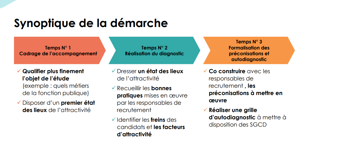 Attractivit'KIT: simple et pratique pour recruter sans difficulté ...